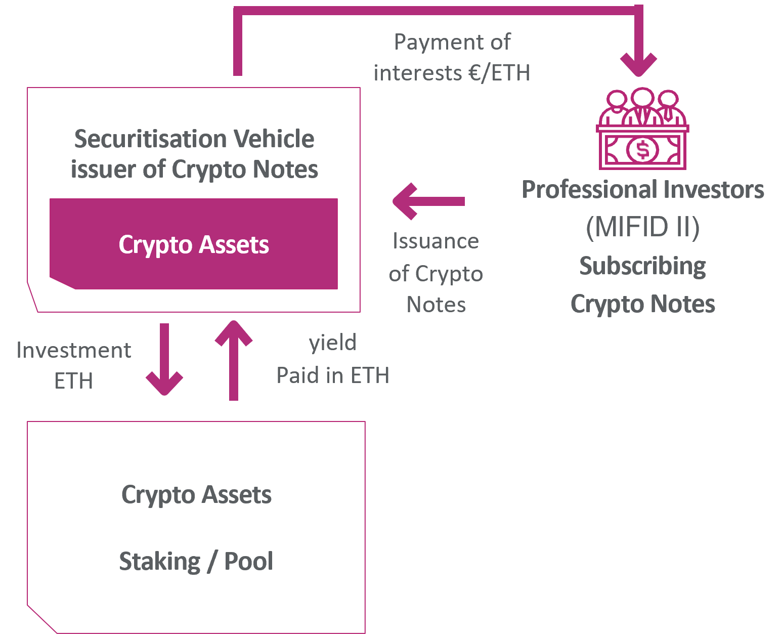 Crypto Notes Creatrust 